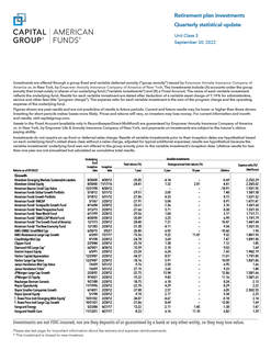 Forms & Literature | Capital Group