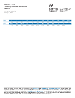 Summary prospectus — American Funds Conservative Growth and Income ...