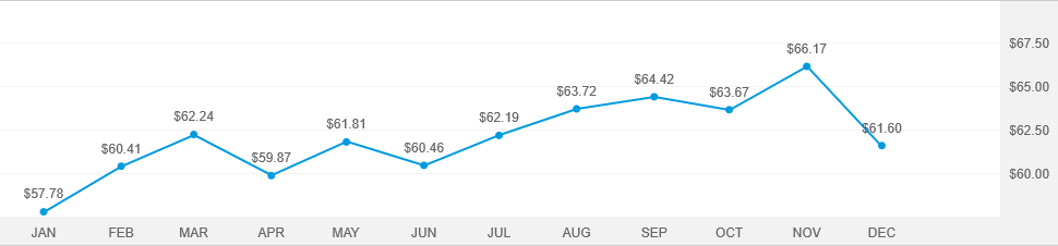 Washington Mutual Investors Fund - R-6 | American Funds