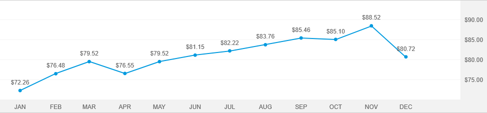 Fundamental Investors - A | American Funds