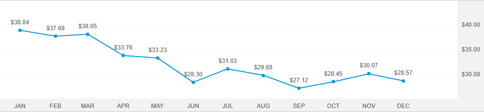 AMCAP Fund - R-3 | American Funds