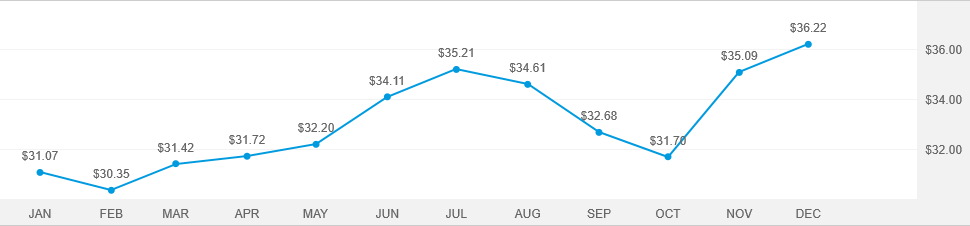 AMCAP Fund - R-3 | American Funds