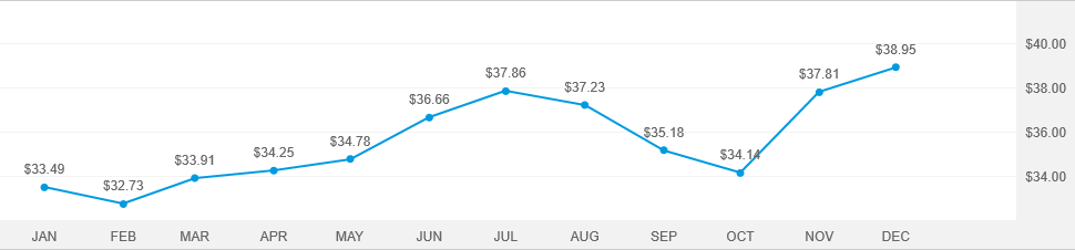 AMCAP Fund - R-6 | American Funds
