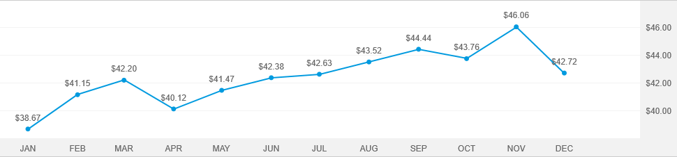 AMCAP Fund - A | American Funds