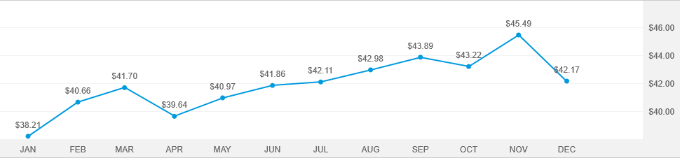 AMCAP Fund - F-1 | American Funds