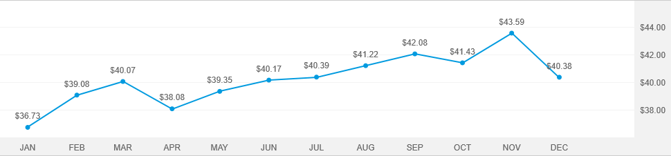 AMCAP Fund - R-3 | American Funds