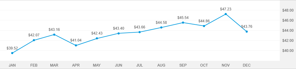 AMCAP Fund - R-6 | American Funds
