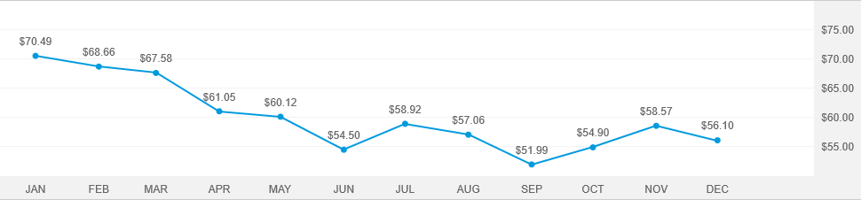 SMALLCAP World Fund - A | American Funds