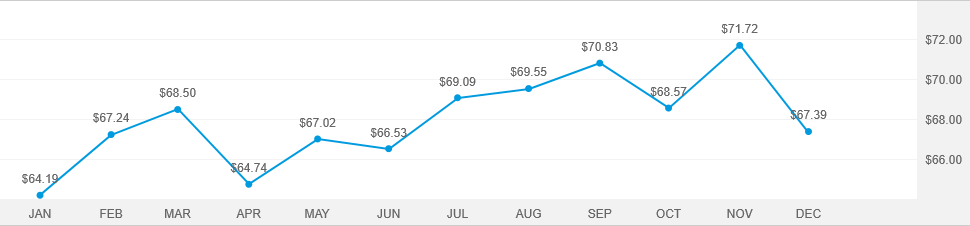 SMALLCAP World Fund - A | American Funds