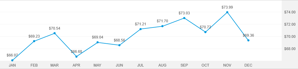 SMALLCAP World Fund - F-2 | American Funds