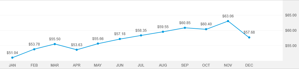 The Investment Company of America - A | American Funds