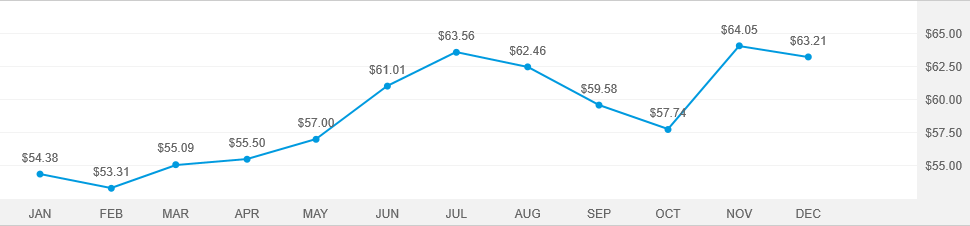 The Growth Fund of America - R-6 | American Funds