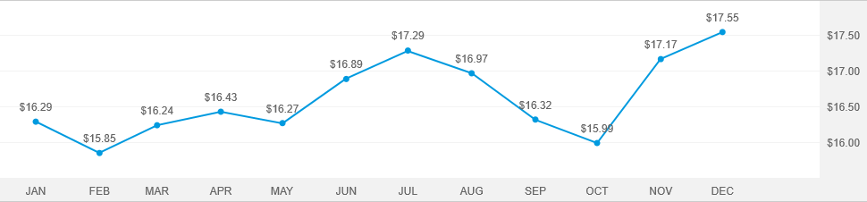 American Funds 2035 Target Date Retirement Fund - A | American Funds