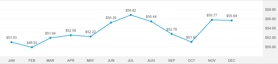 New Perspective Fund - F-2 | American Funds