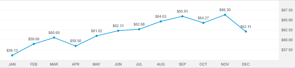 New Perspective Fund - A | American Funds