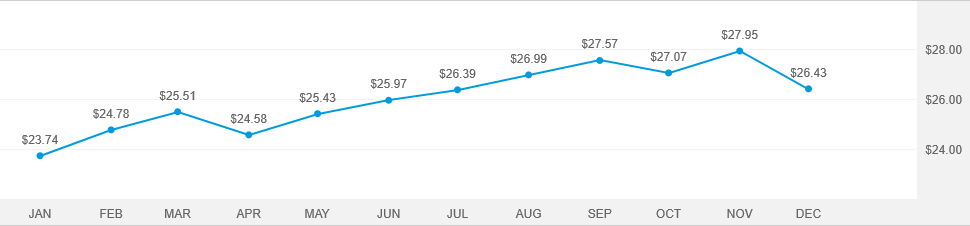 American Funds 2055 Target Date Retirement Fund - R-6 | American Funds