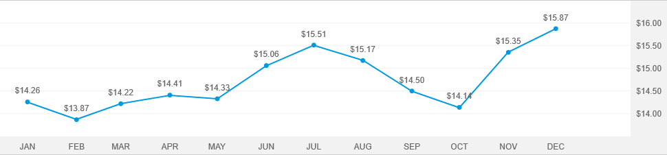 American Funds 2060 Target Date Retirement Fund - A | American Funds