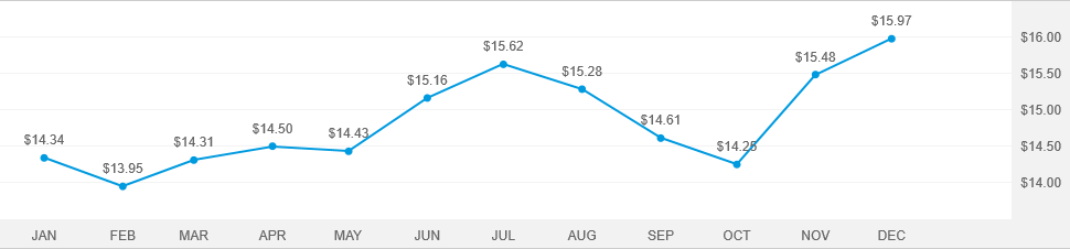 American Funds 2060 Target Date Retirement Fund - F-2 | American Funds
