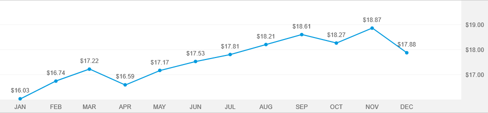 American Funds 2060 Target Date Retirement Fund - F-2 | American Funds