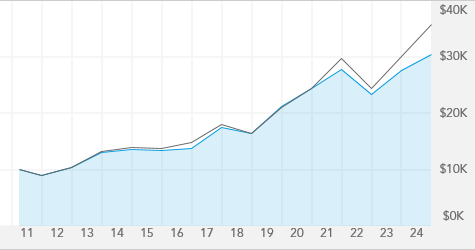 American Funds Global Insight Fund - A | American Funds
