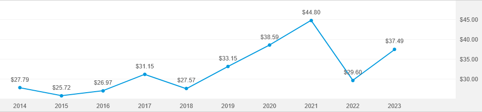 AMCAP Fund - 529-A | American Funds