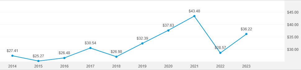 AMCAP Fund - R-3 | American Funds