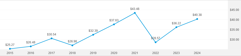 AMCAP Fund - R-3 | American Funds