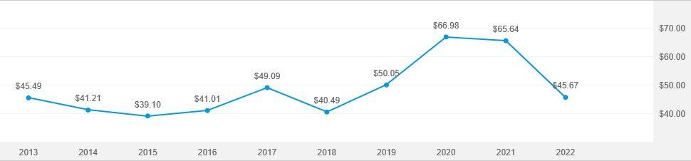 SMALLCAP World Fund - C | American Funds