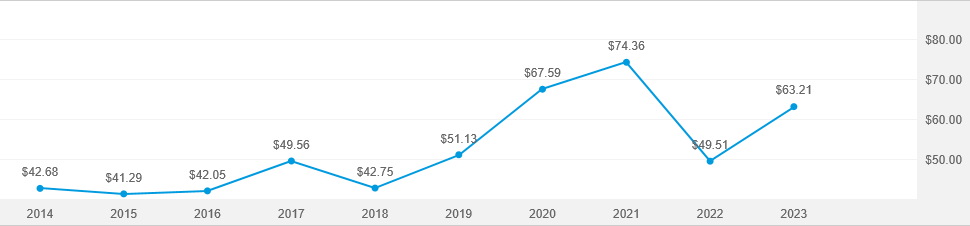 The Growth Fund of America - R-6 | American Funds