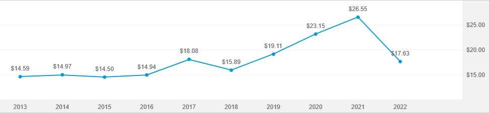 American Funds Growth Portfolio - A | American Funds