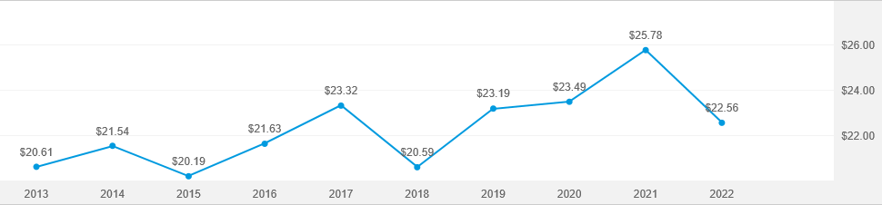The Income Fund of America - 529-A | American Funds
