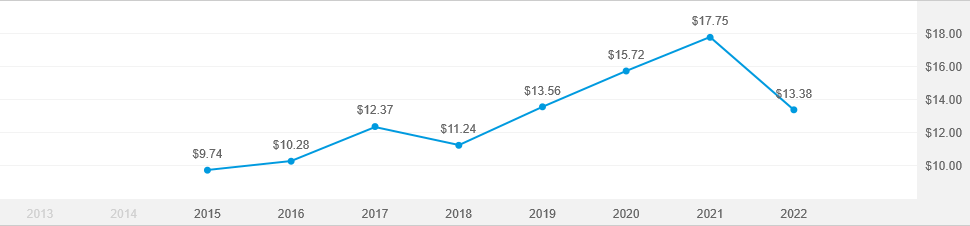 American Funds 2060 Target Date Retirement Fund - A | American Funds