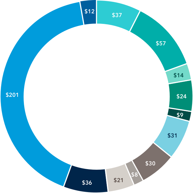 Fixed Income Approach | Capital Group