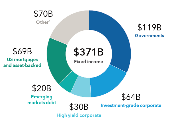 Fixed Income at Capital Group | Capital Group