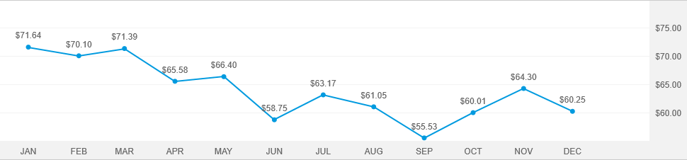 Fundamental Investors - A | American Funds