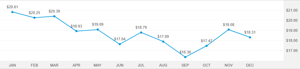 American Funds Global Insight Fund - A | American Funds