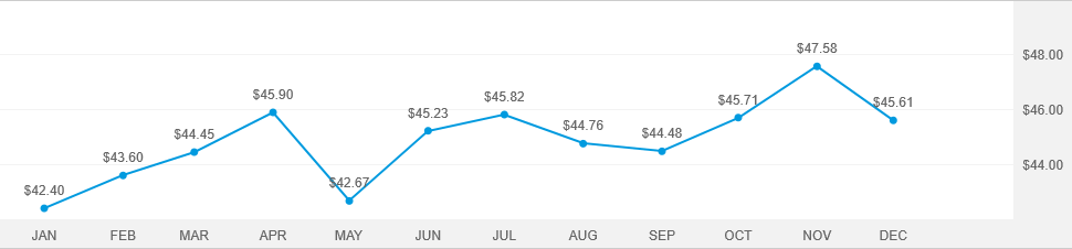 The New Economy Fund - NEFFX | American Funds