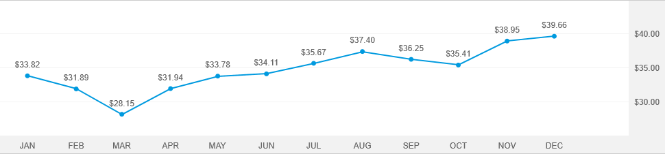 AMCAP Fund - R-6 | American Funds