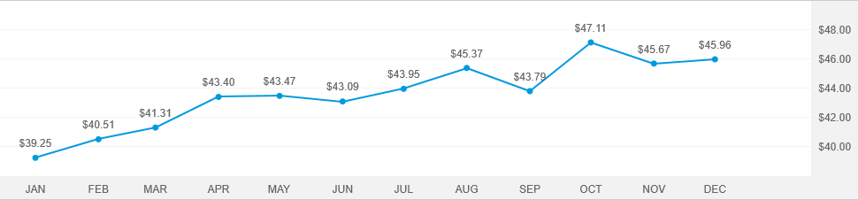 AMCAP Fund - F-2 | American Funds