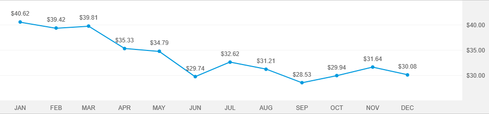 AMCAP Fund - A | American Funds