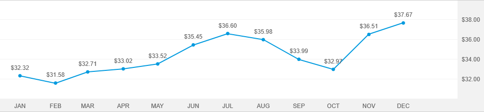 AMCAP Fund - F-1 | American Funds