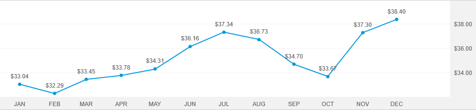 AMCAP Fund - F-3 | American Funds