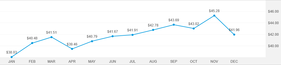 AMCAP Fund - 529-A | American Funds