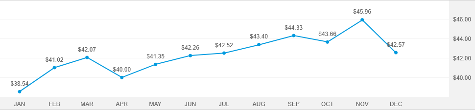 AMCAP Fund - 529-F-1 | American Funds