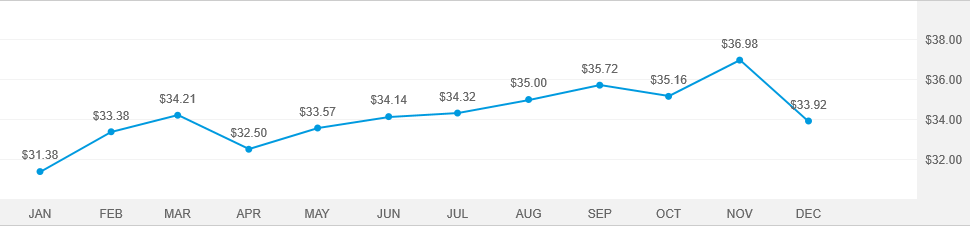 AMCAP Fund - C | American Funds
