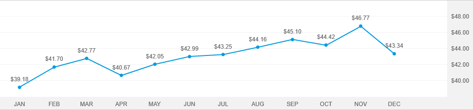 AMCAP Fund - F-2 | American Funds
