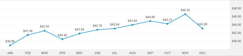 AMCAP Fund - F-3 | American Funds