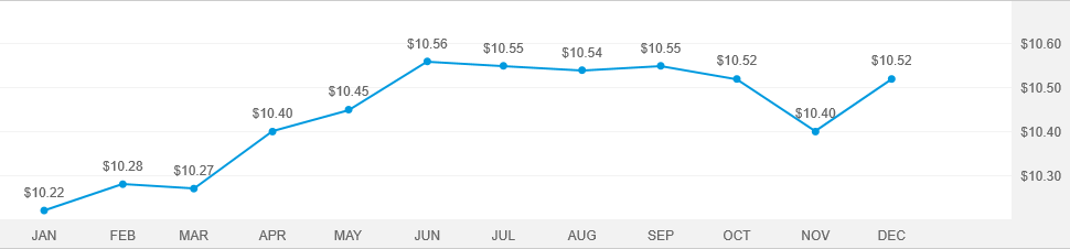 American High-Income Trust - R-6 | American Funds