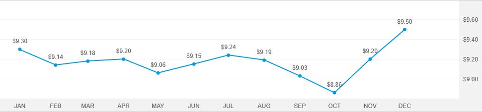American High-Income Trust - F-2 | American Funds