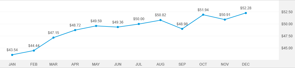 American Mutual Fund - C | American Funds